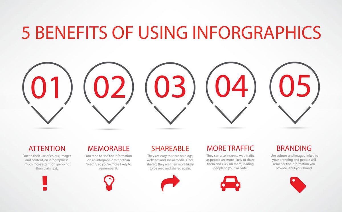 4 startups that will make your content shine with “Infographic”